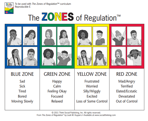 Zones Of Regulation - Cranleigh School